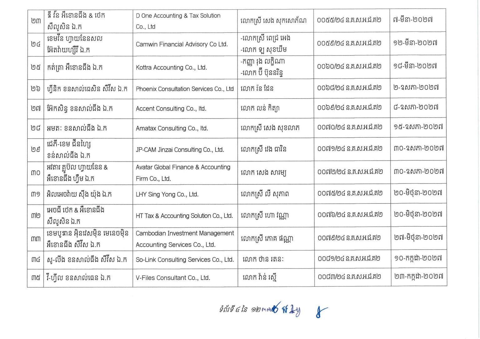 List of Accounting and Auditing Firms in Cambodia (Updated 2025) - VSD ...